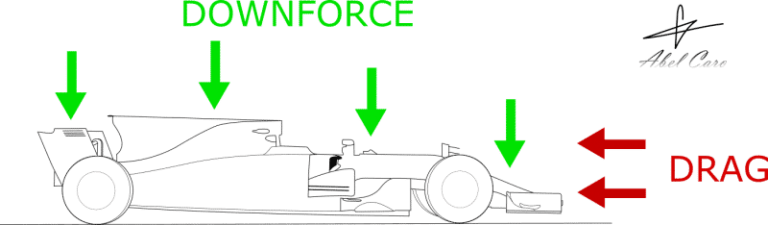 F1 → Claves y análisis - Lebalap Academy