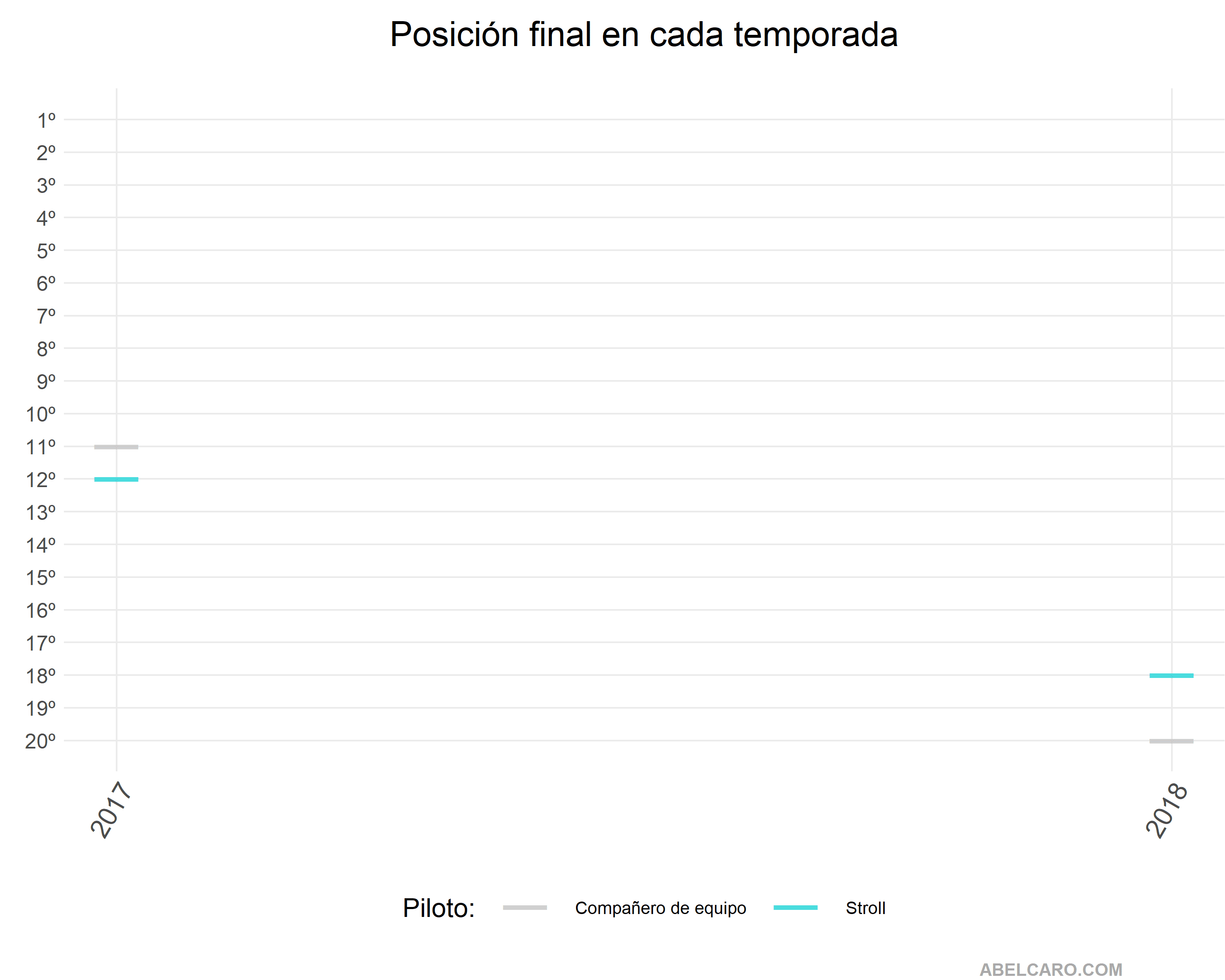 Lance Stroll - Lebalap Academy